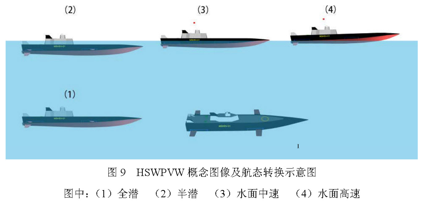 Semi-submersible Chinese arsenal ship - Page 1 - Boats, Planes & Trains ...